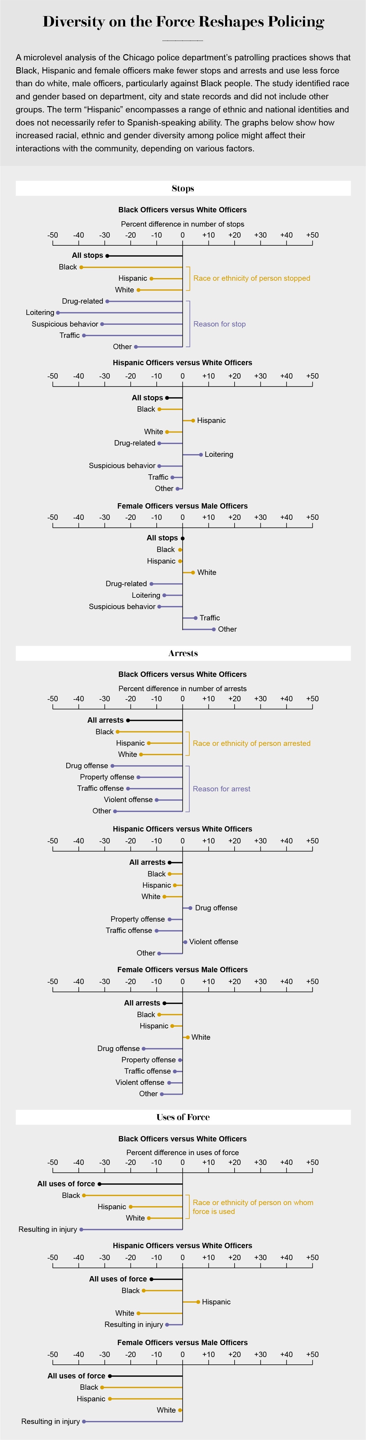 White Chicago Cops Use Force More Often Than Black Officers ...